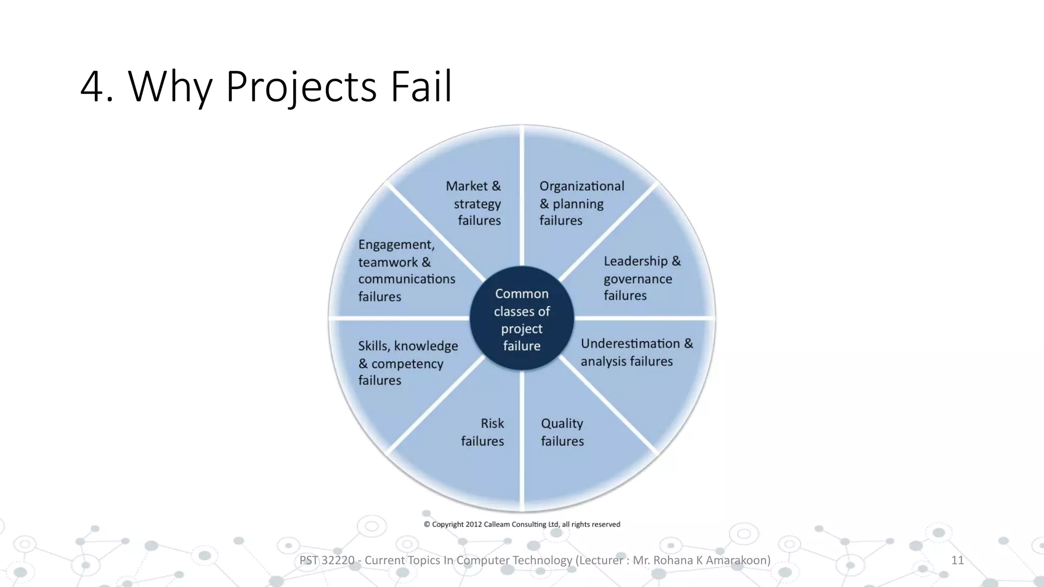 Project Management Best Practices | PPTX