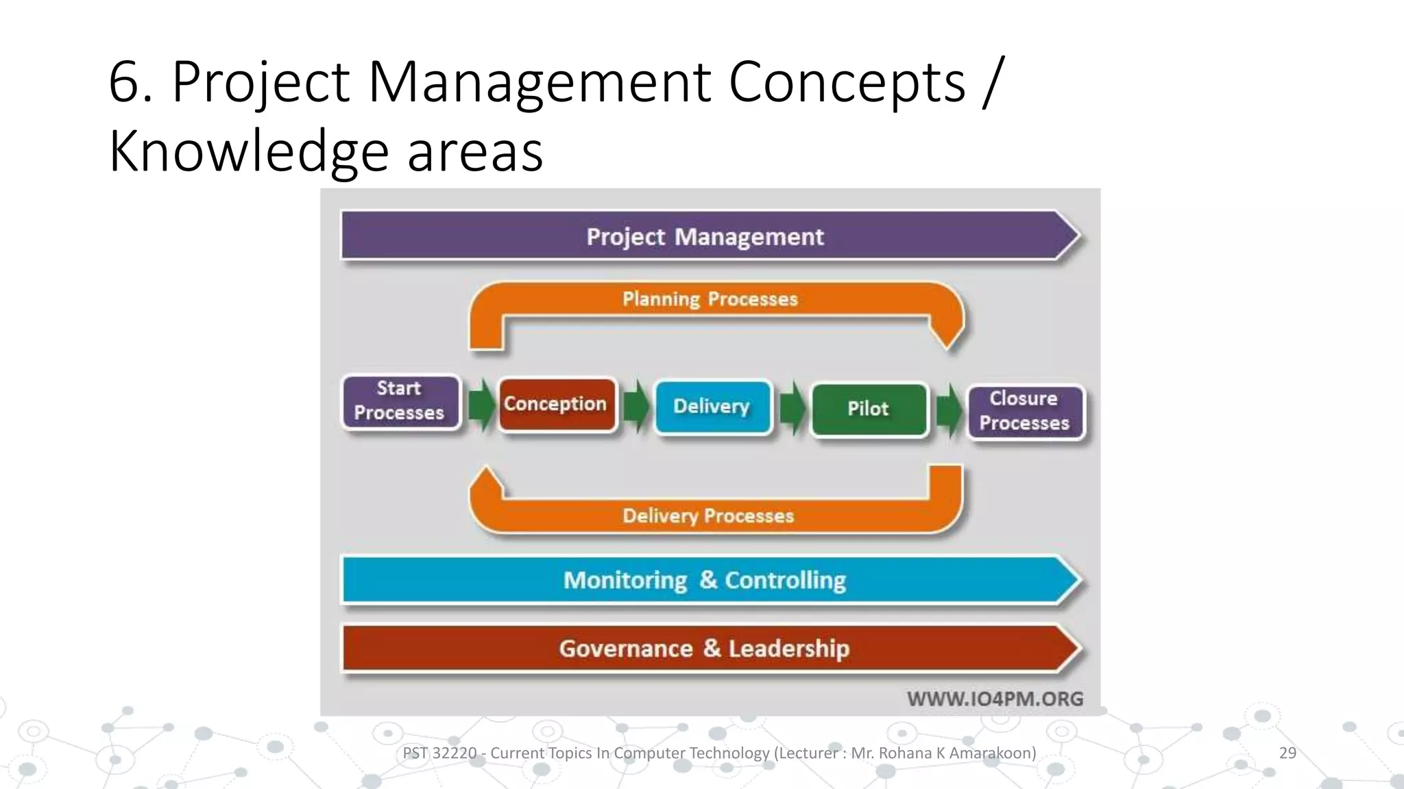 Project Management Best Practices | PPTX