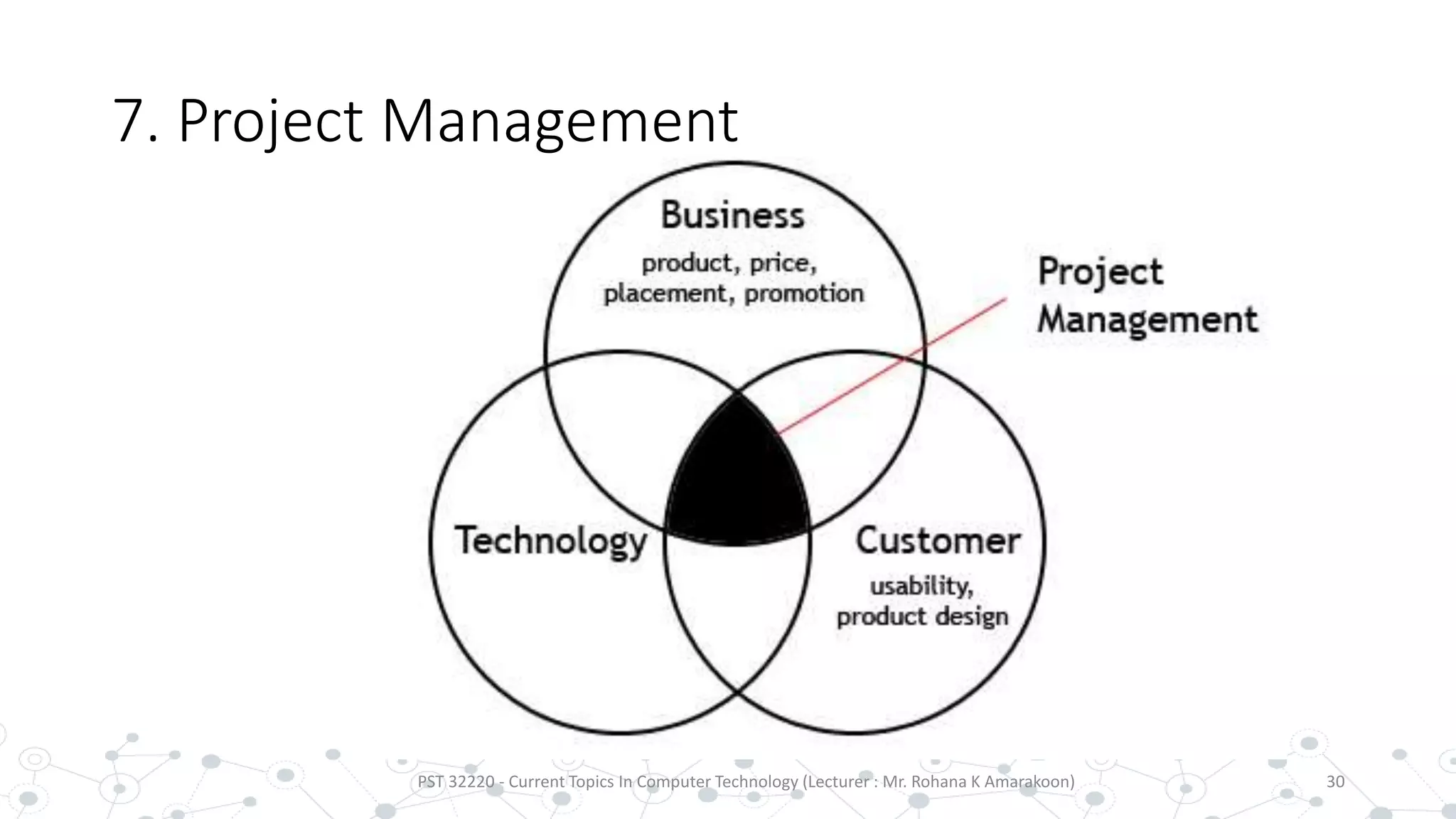 Project Management Best Practices Ppt 