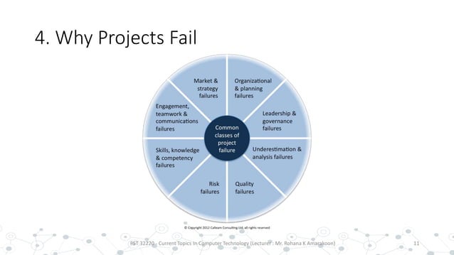 Project Management Best Practices | PPTX | Business | Business and Finance