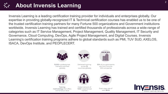 Project Management Best Practices - Tips and Techniques | PPTX