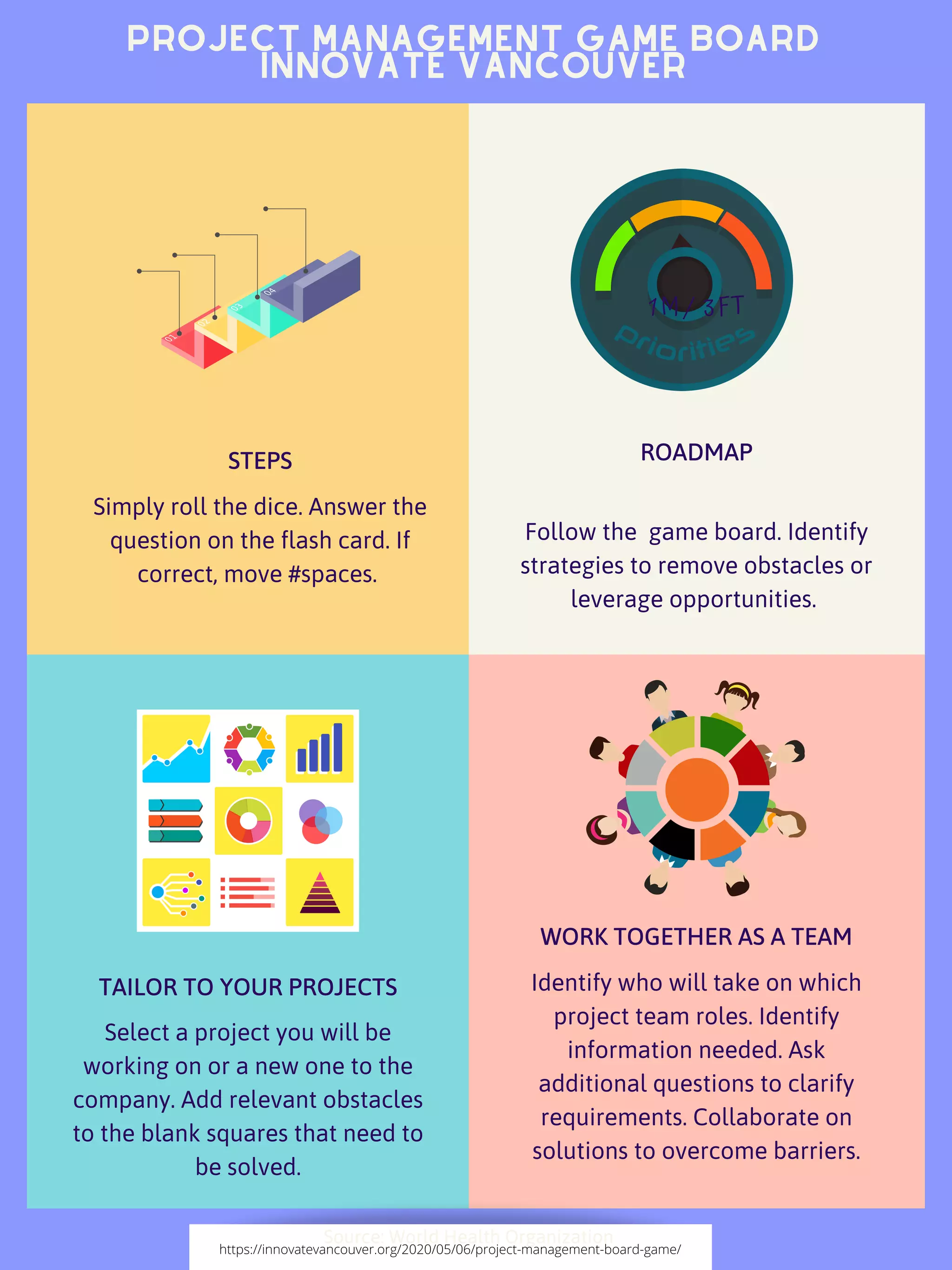 Project Management Board Game by Innovate Vancouver | PDF