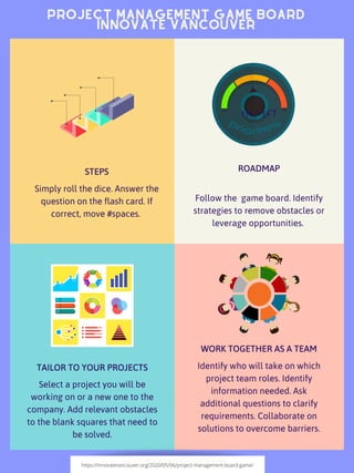 Project Management Board Game by Innovate Vancouver | PDF