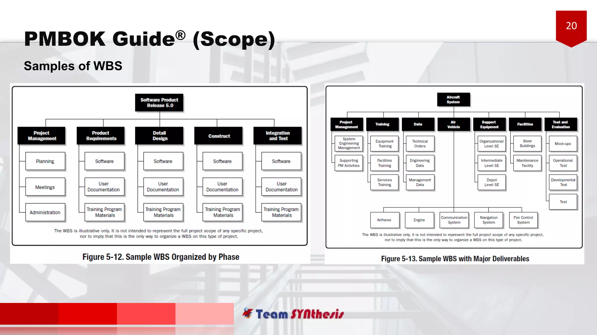 Project Management Body of Knowledge (Scope) | PPT