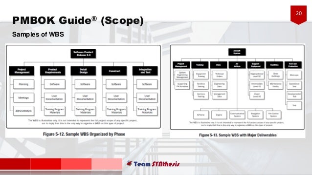 Work Breakdown Structure Pmbok Example