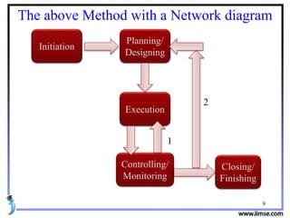 PMP Project Management Basics Tutorial For Beginners | PPTX