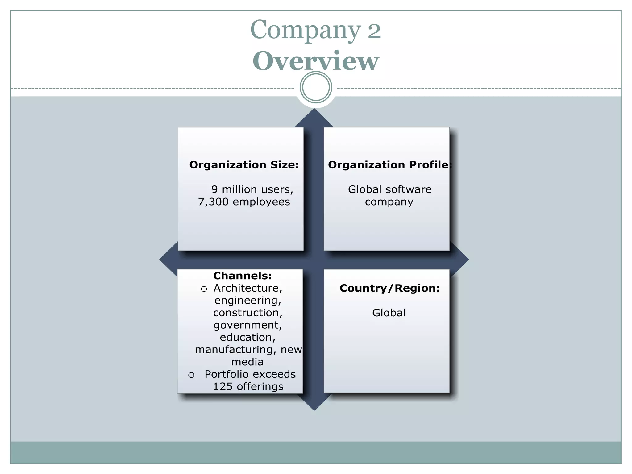 Project Management Case Studies by Terry Hall | PDF
