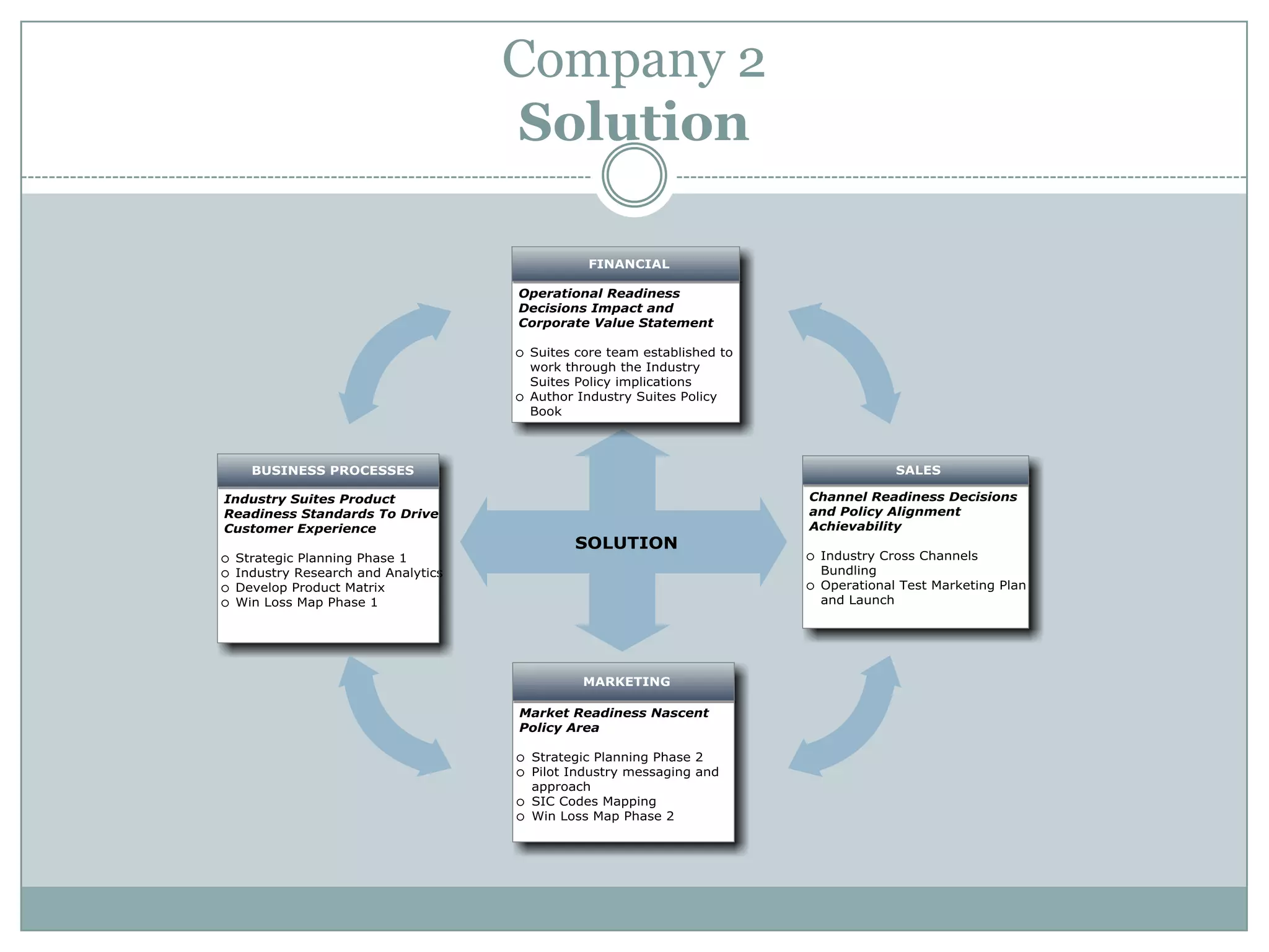 Project Management Case Studies by Terry Hall | PDF