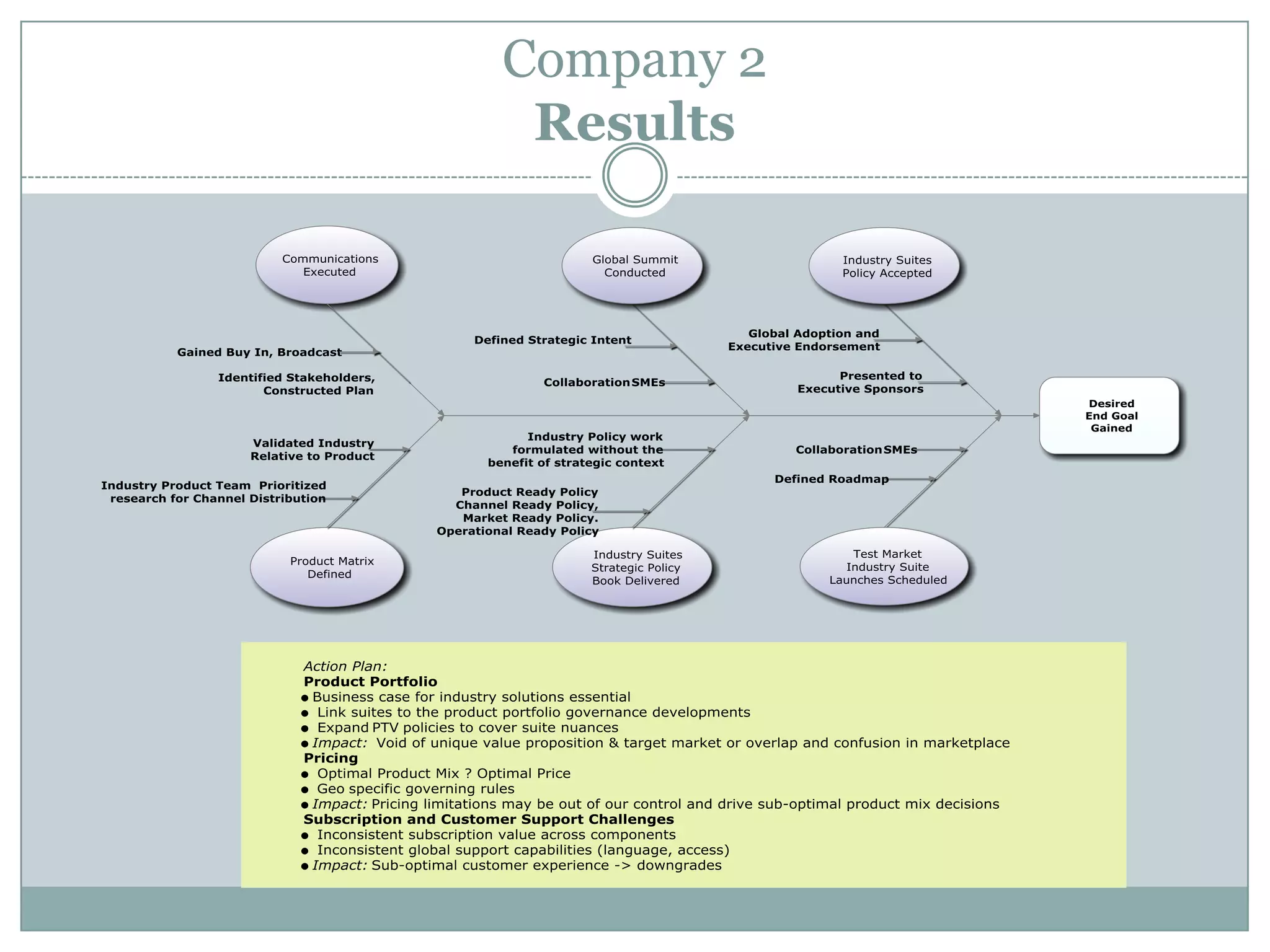 Project Management Case Studies by Terry Hall | PDF