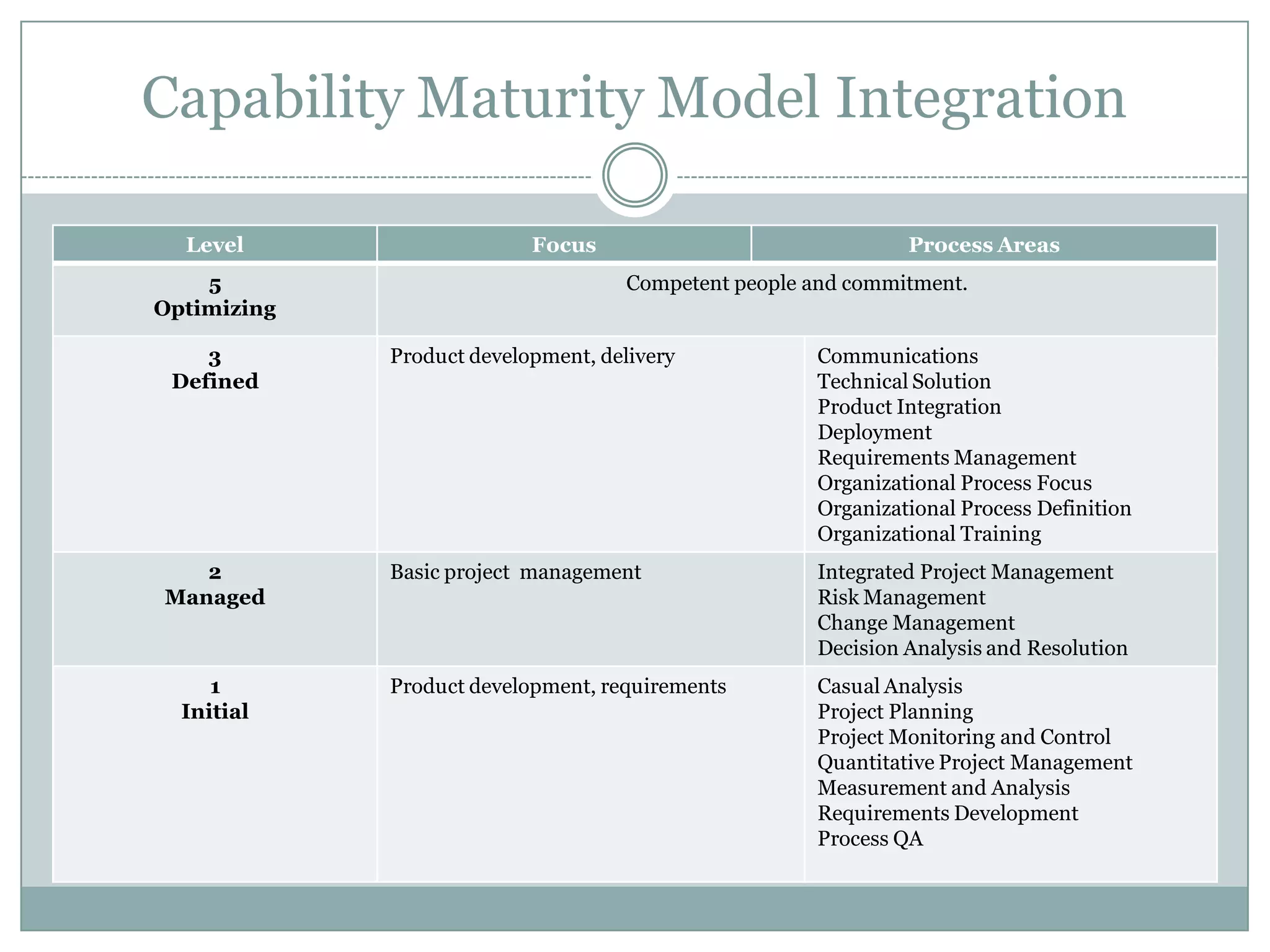 Project Management Case Studies by Terry Hall | PDF