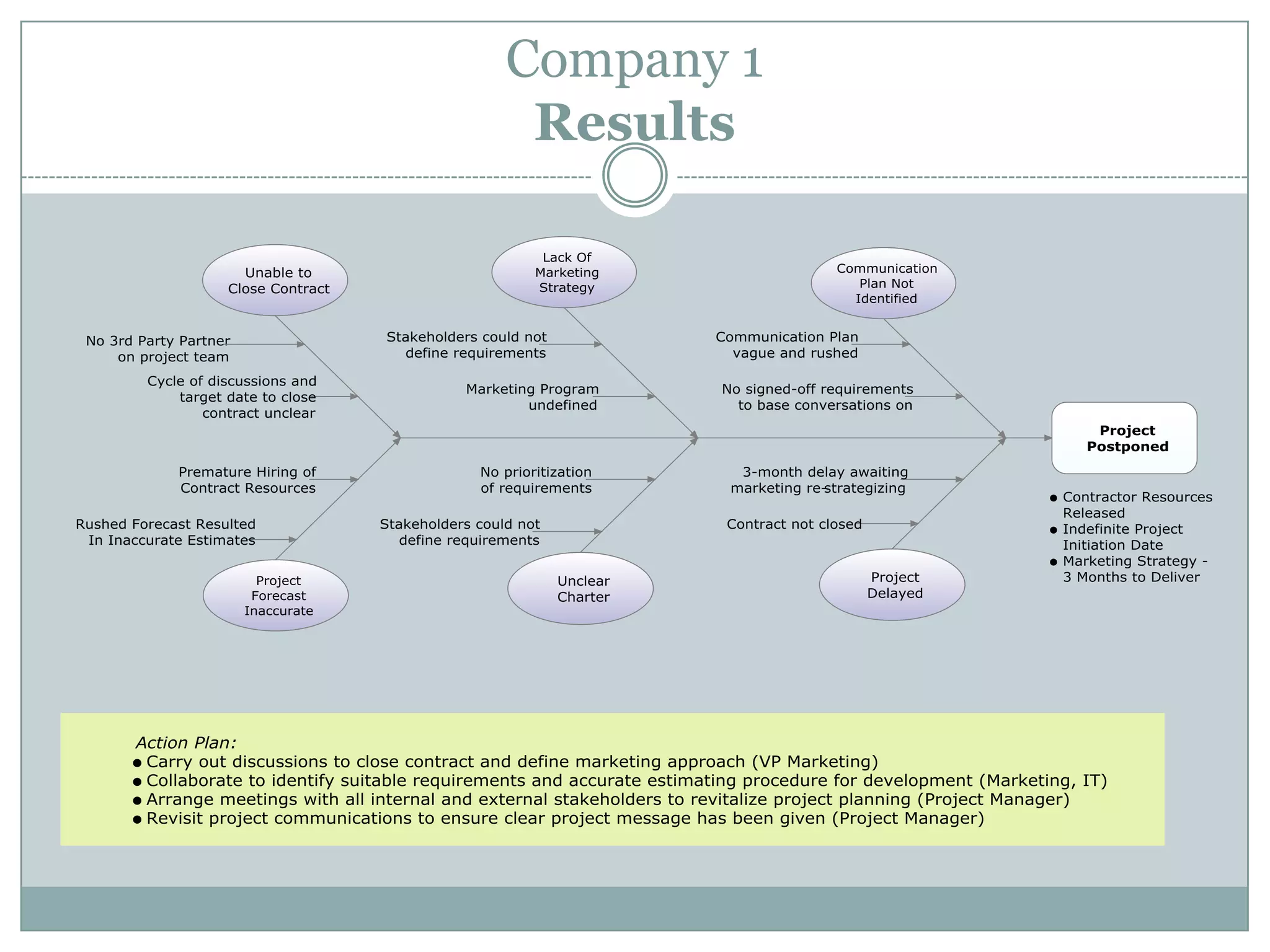 Project Management Case Studies by Terry Hall | PDF