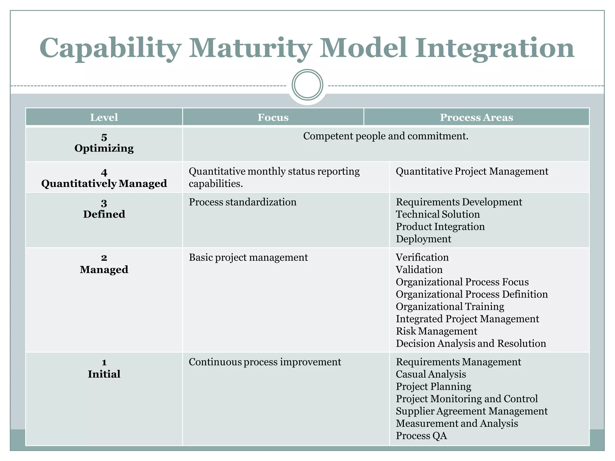 Project Management Case Studies by Terry Hall | PDF