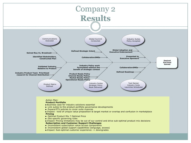 Project Management Case Studies by Terry Hall | PDF