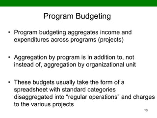 Project Management chapter 7 - Budgeting New.pptx