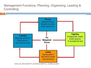 Project Management Chapter One BBA .pptx