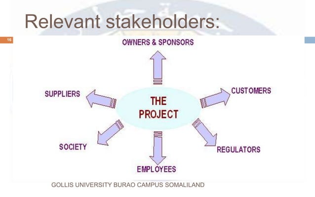 Project Management Chapter Two BBA .pptx