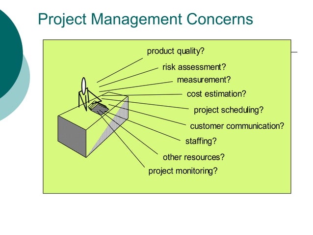 Project management concepts | PPT