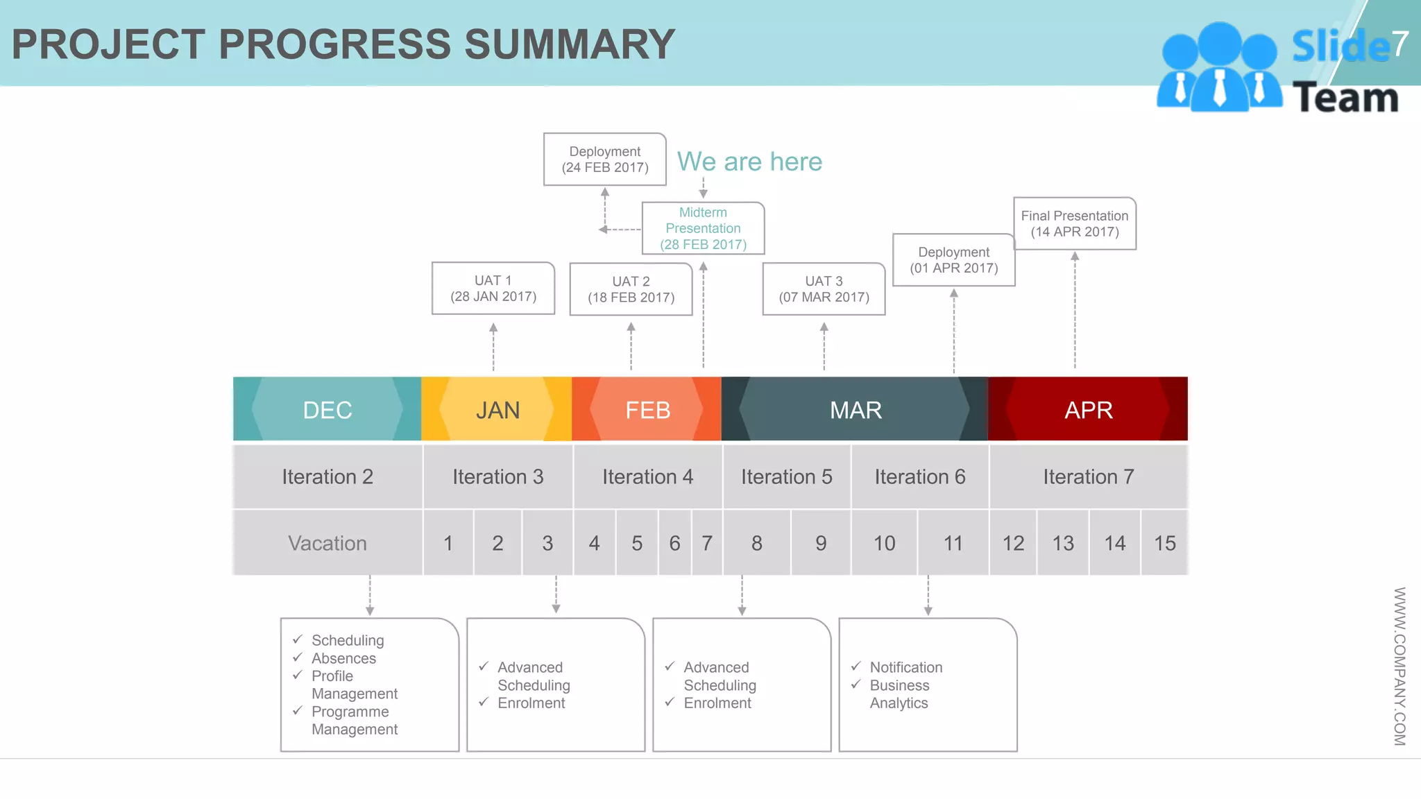 Project Management Concepts And Principles Complete Powerpoint Deck ...
