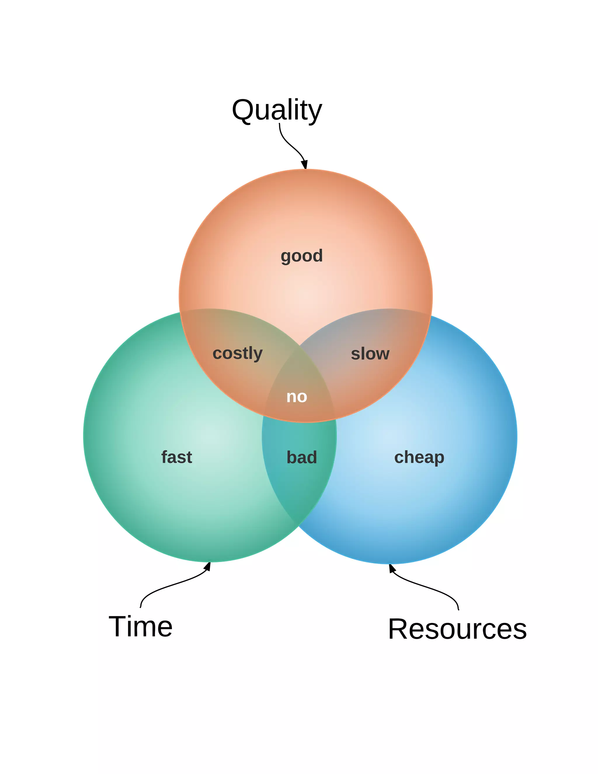 Project Management Constraints | PDF