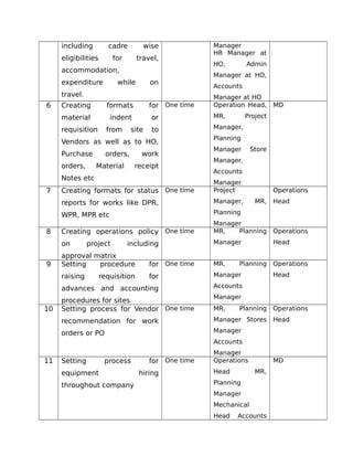 Project Management Control | PDF