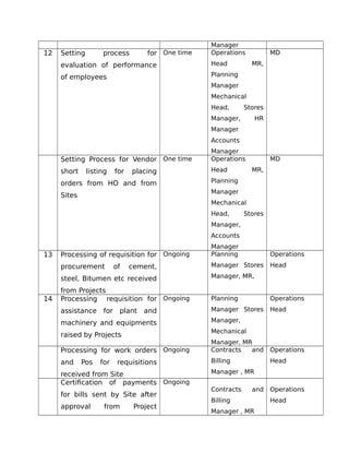 Project Management Control | PDF