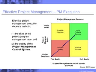 Project Management Control Systems | PDF