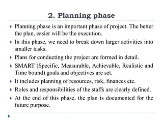 Project management cycle | PPTX