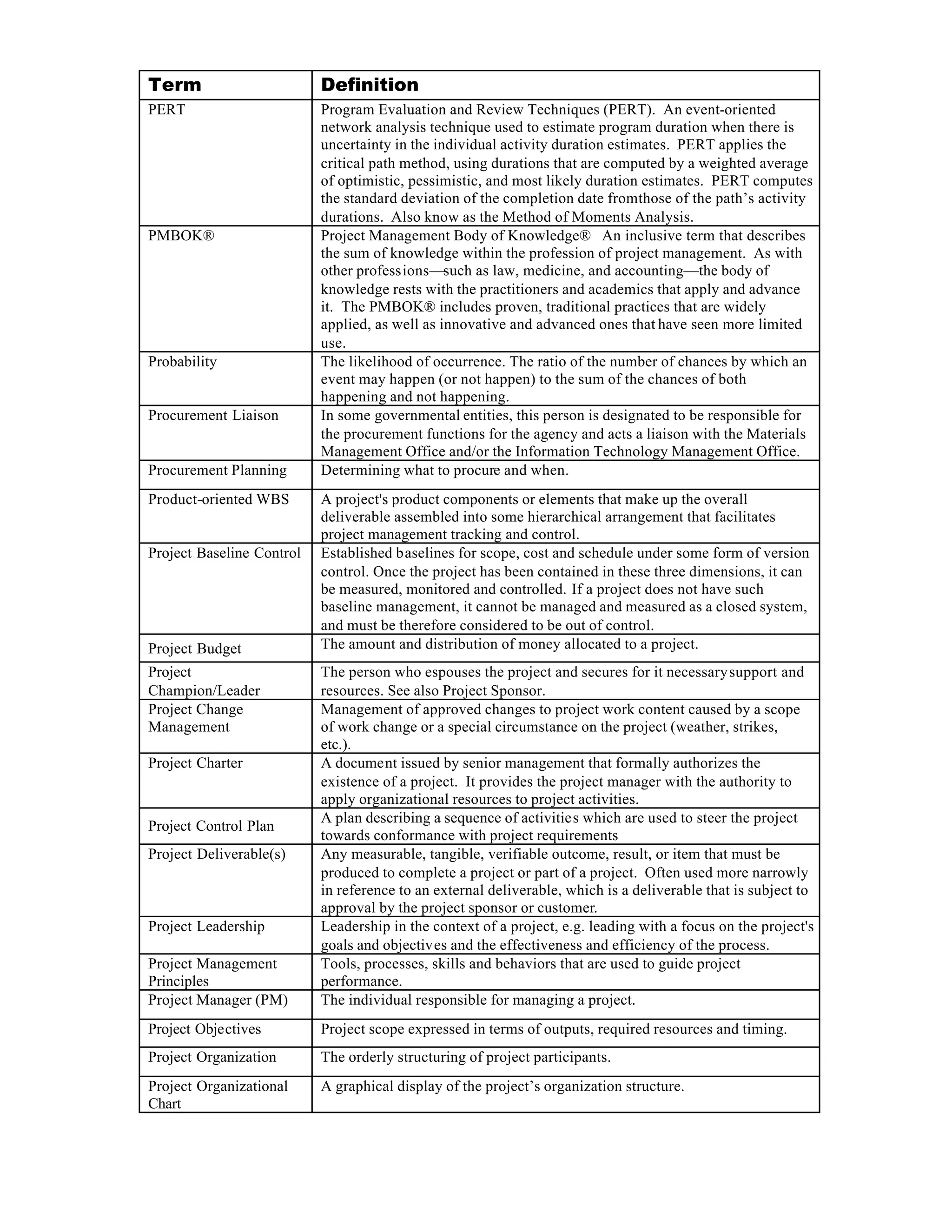 Project Management Definitions | PDF