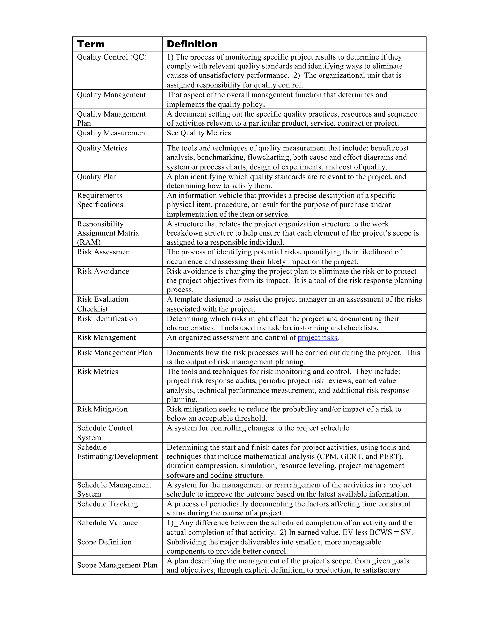 Project Management Definitions | PDF