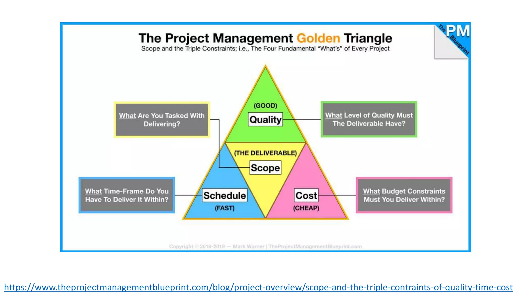 Project Management Basics | PPT