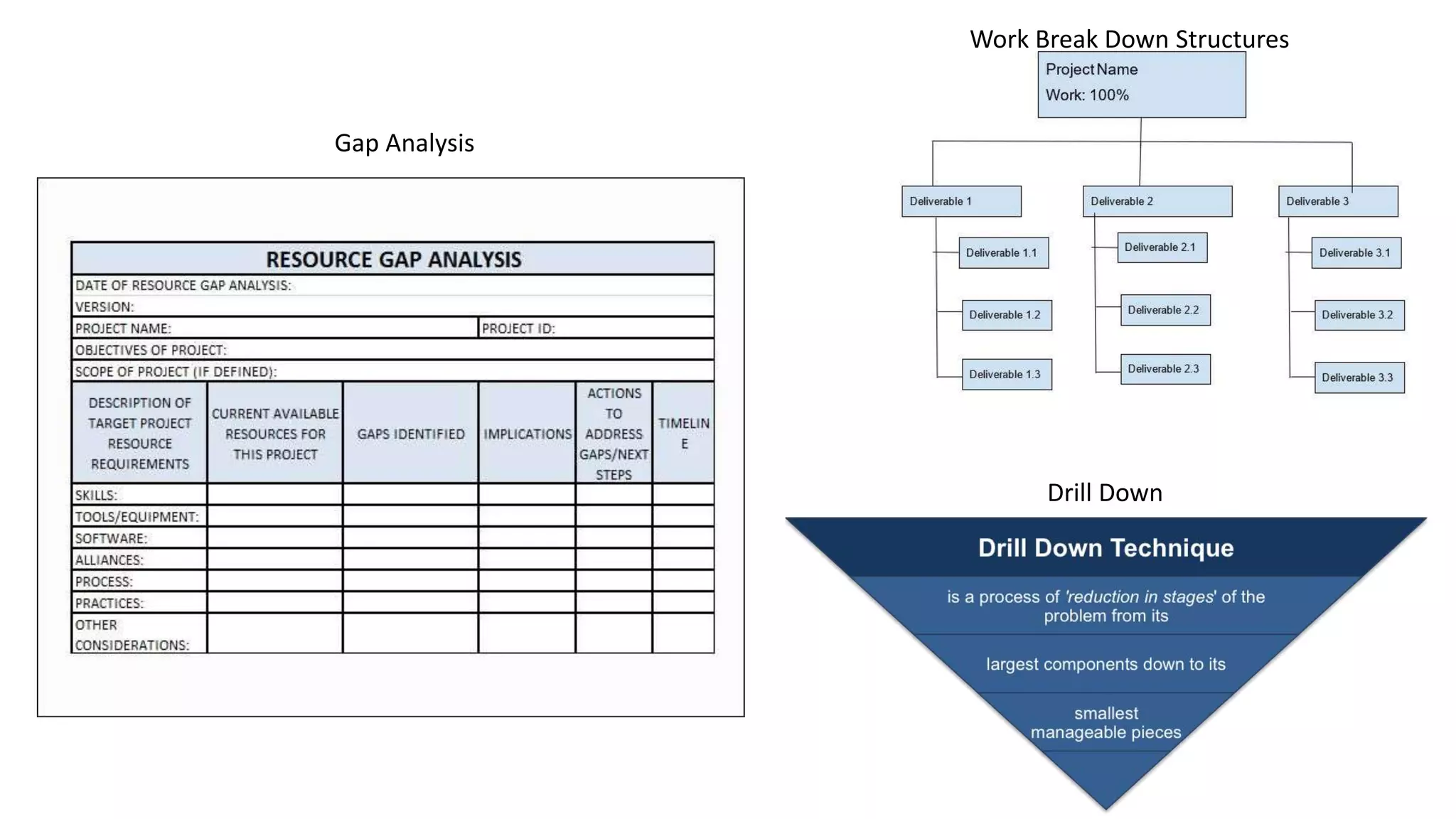 Project Management Basics | PPT