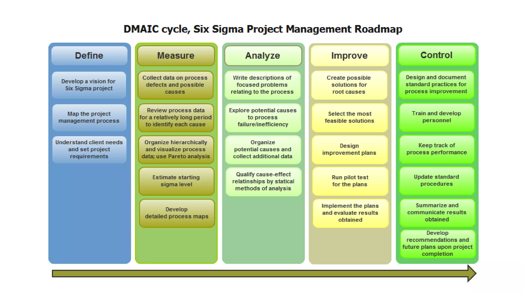 Project Management Basics | PPT