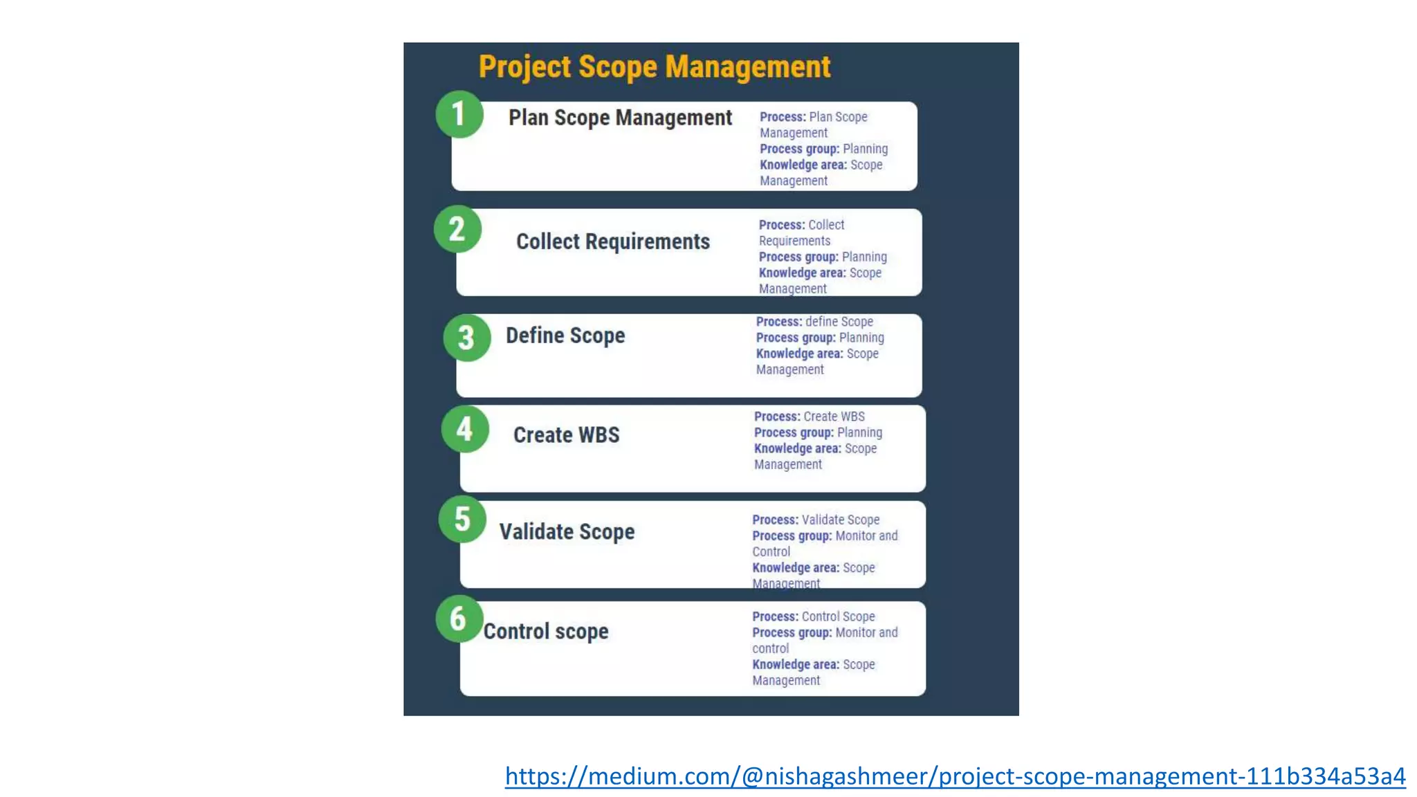 Project Management Basics | PPT