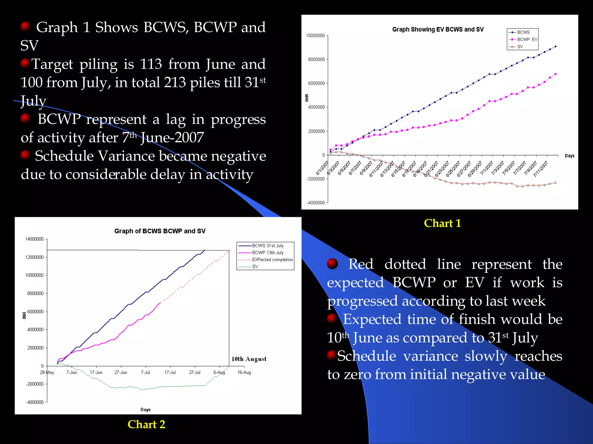 Project Management Earned Value | PPT | Business Accounting & Finance ...