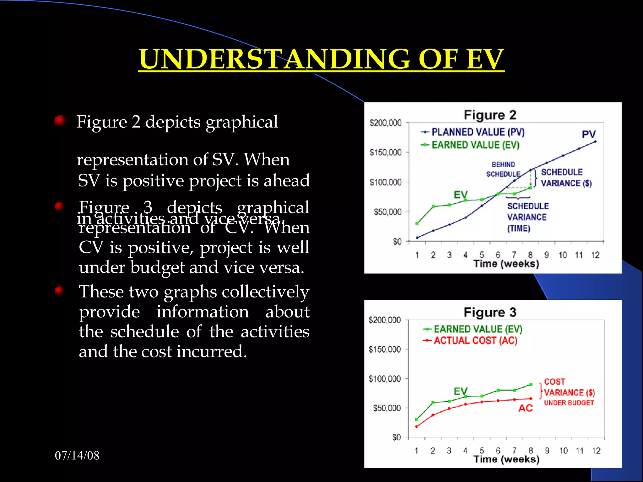 Project Management Earned Value | PPT | Business Accounting & Finance ...