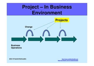 Project management - Delivering Efficiency & Effectiveness | PDF