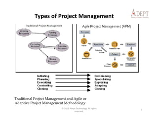 Project Management Essentials | PDF