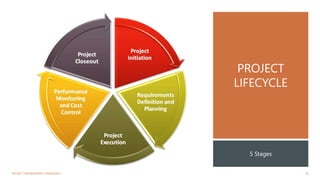 PROJECT MANAGEMENT ESSENTIALS.pptx
