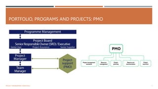 PROJECT MANAGEMENT ESSENTIALS.pptx