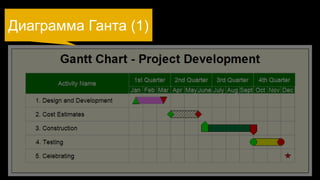 Project Management Evolution | PDF