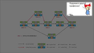 Project Management Evolution | PDF