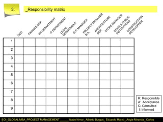 Project Management | PPTX