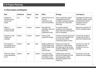 Project management final - KSHV SZ | PPT
