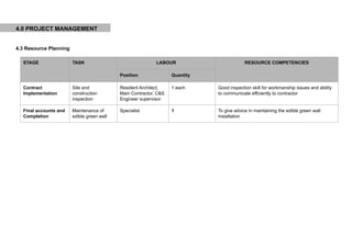 Final Project Management Report | PDF