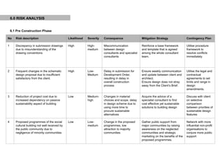 Final Project Management Report | PDF