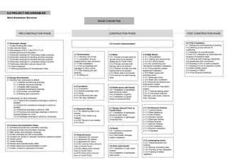 Final Project Management Report | PDF
