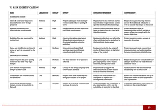 Project management | PPT