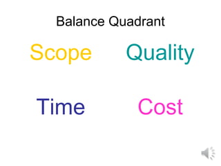 Project management for doctors | PPT