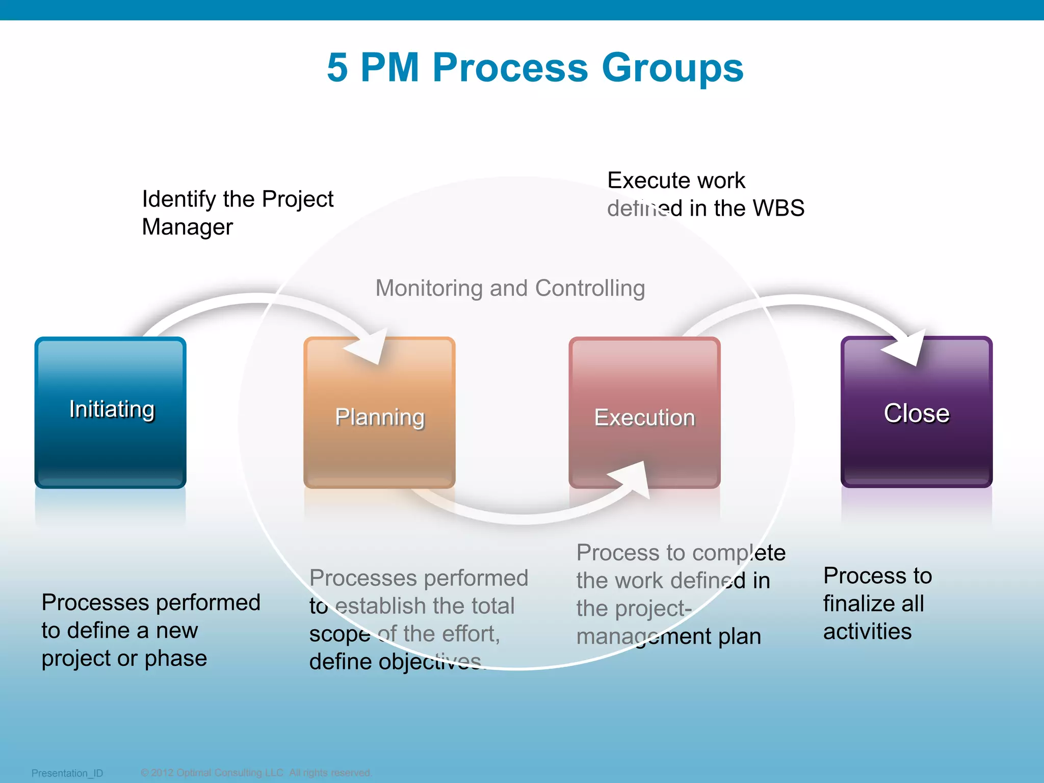 Project management for engineers and architects | PPTX