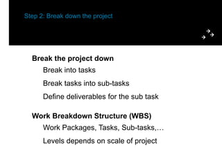 Project management for engineers and architects | PPTX